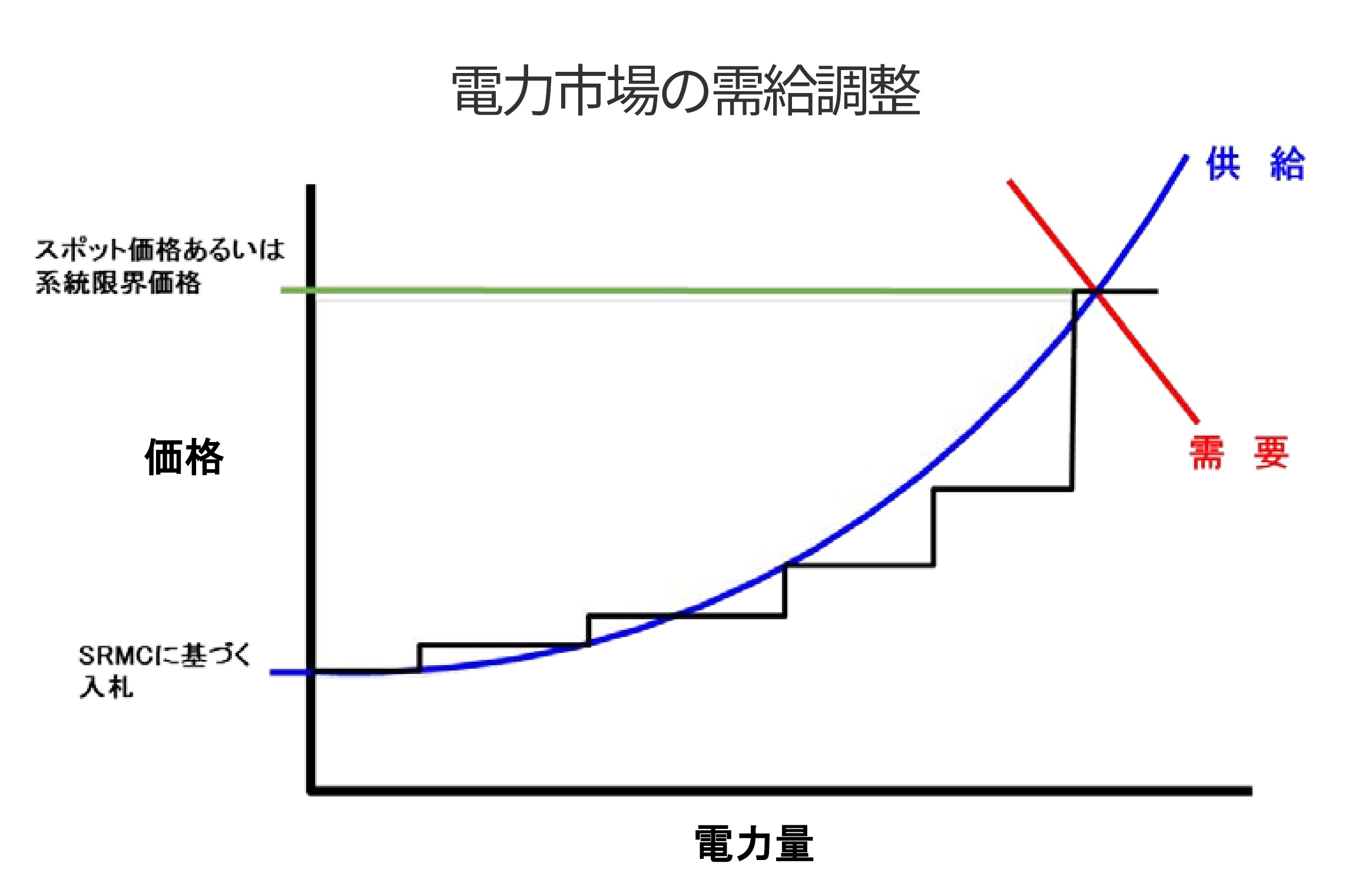 原子力発電と短期限界費用 | STUDY | 原子力産業新聞