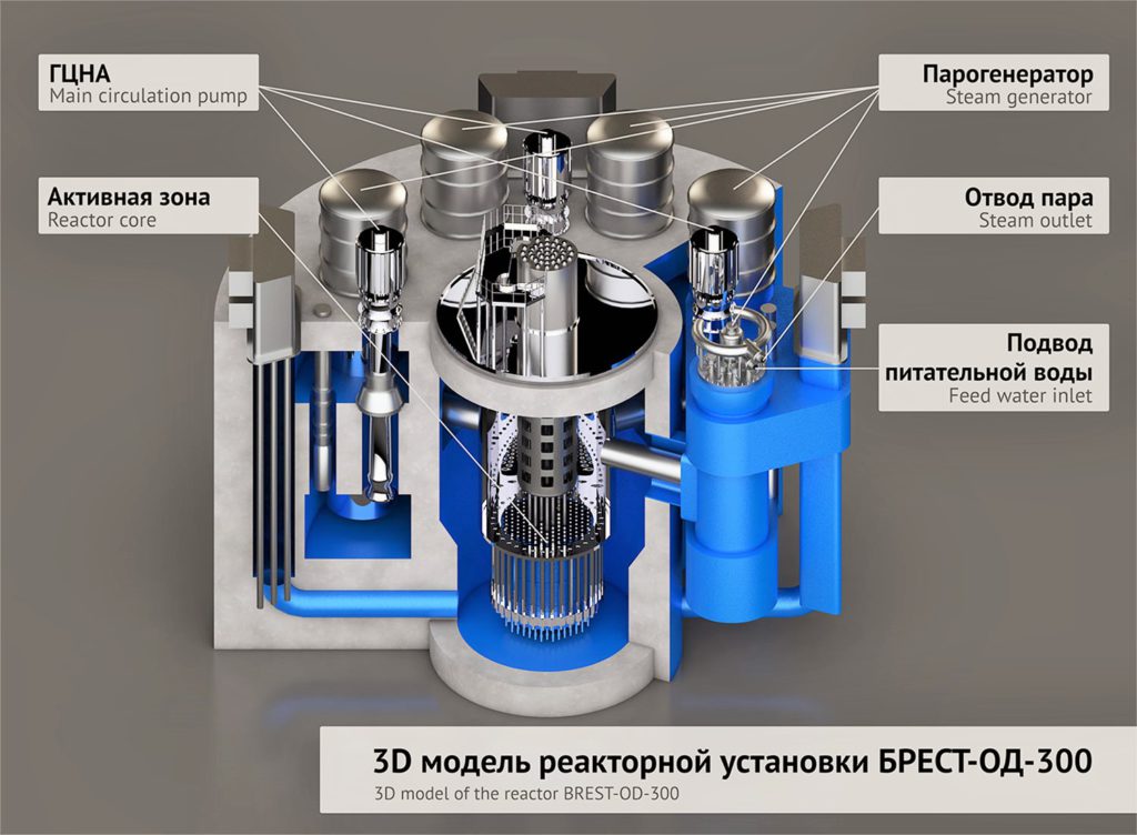 ロシアの鉛冷却高速実証炉「BREST-300」に建設許可 | 原子力産業新聞